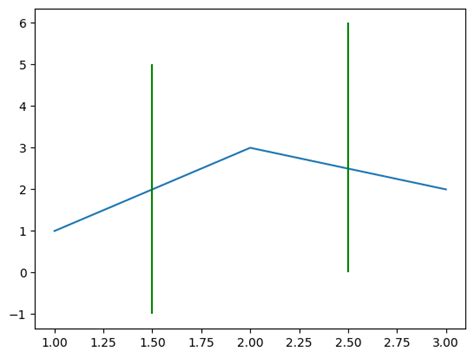 Matplotlib グラフに線分・直線を引く — Pythonグラフ入門