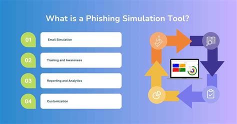 Top 10 Best Phishing Simulation Tools [updated 2025 ]
