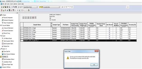 issues with sciex analyst 1 6 2 quant software i am unable to use the