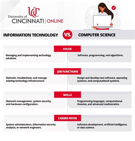 it vs computer science what s the difference university of cincinnati