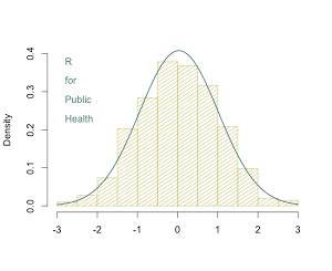Ggplot Linear Regression In R X Axis Title Line Chart Line Chart Alayneabrahams