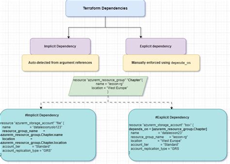 terraform devops infrastructureascode cloudcomputing automation