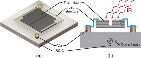 Figure 4 From Cmos Integrated Sisige Quantum Well Infrared Microbolometer Focal Plane Arrays