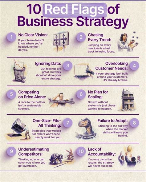 Pin By Hamza Bin Muhammad On All About Business In 2025 Business Strategy Business Strategy