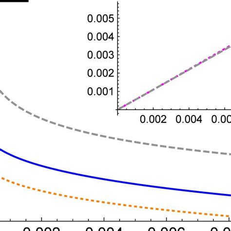 Kinetic Ising Model Scaled Correlation Function G 1 τ − G 1 T