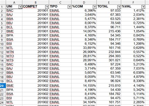 Charts How To Create A Dynamic Column Bar Graph In Calc Excel Stack Overflow