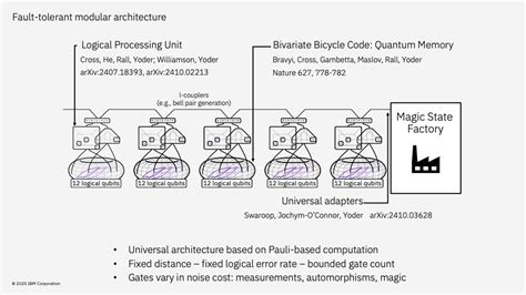 How Ibm Will Build The Worlds First Large Scale Fault Tolerant