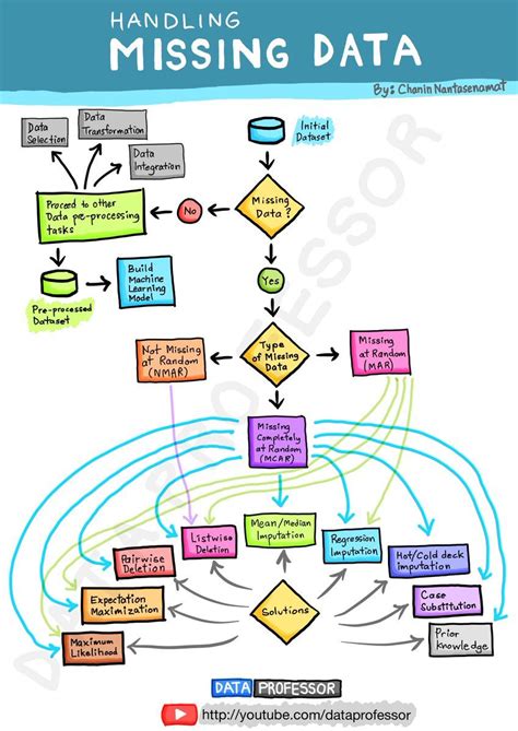 Data Datascience Artificialintelligence Analytics Ai