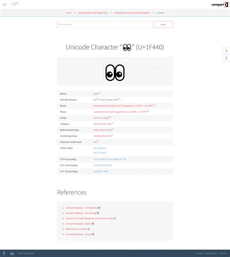 Koleksi Lengkap Karakter Unicode Untuk HTML