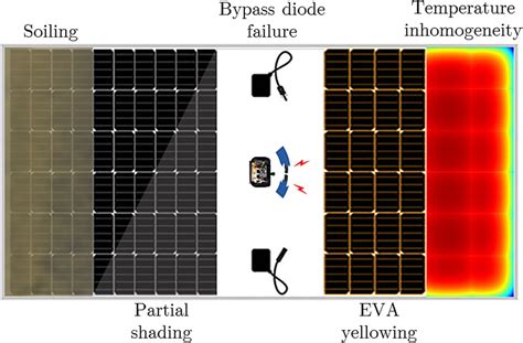 Holistic Analysis For Mismatch Losses In Photovoltaic Modules Assessing The Impact Of