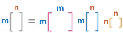 Introduction To Singular Value Decomposition Using Python Numpy Examples And Drawings