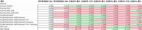 Aot和单文件发布对程序性能的影响 Incerry 博客园 Aot和单文件发布对程序性能的影响 Incerry 博客园