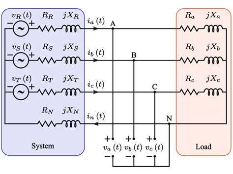 Three Phase Four Wire System Under Study Download Scientific Diagram