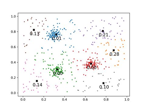 Machine Learning How To Remove Noise From A Set Of Data Points Assuming The Data Is Normal But