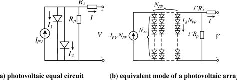 Figure 1 From Simulation Of Mppt Control Using An Improved Particle Swarm Optimization Algorithm
