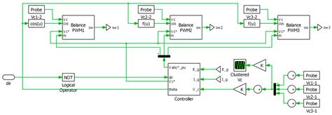 Global Simulation Model Design Of Input Serial Output Parallel Solid State Transformer For