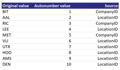 Qlik Autonumber Pitfalls Bitmetric