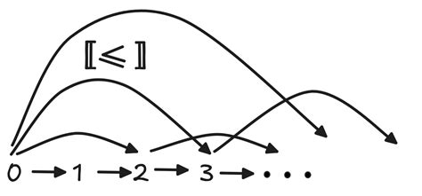 Logicalmethods Ai Fol Inference