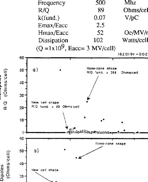 Properties Of The Fundamental Mode Download Table