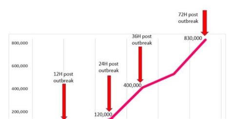 Log4j漏洞大流行：72小时内发生超84万起攻击 腾讯新闻