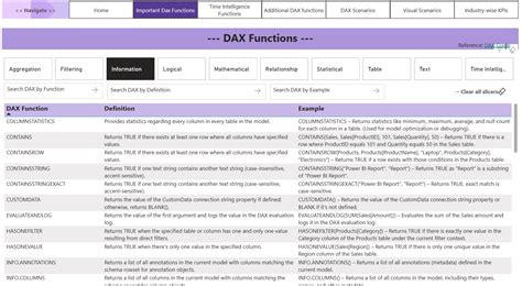Dax With 400 Examples Microsoft Fabric Community