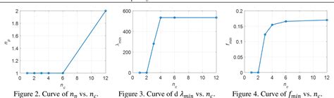 Figure 2 From Design And Analysis Of Deployable Clustered Tensegrity