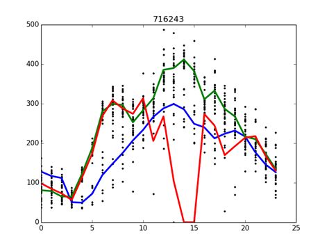 Scikit Learn K Means Metrics Stack Overflow