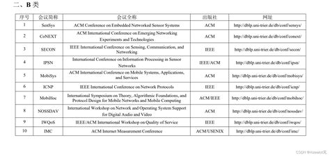 ccf 推荐国际期刊和会议分为 a b c类 csss属于ccfc推荐吗 csdn博客