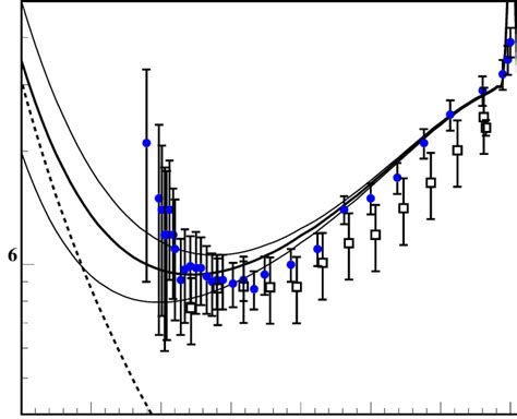 Astrophysical S Factor For The 13 C α N 16 Reaction With R Matrix