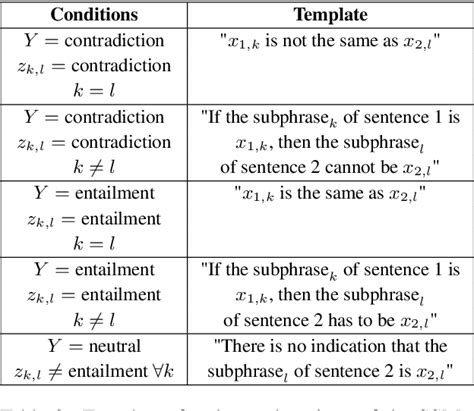 Table 3 From A Hypothesis Driven Framework For The Analysis Of Self