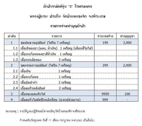 เหรียญผ้าป่ารุ่น3 มงคลโสฬส หลวงปู่แสน ปสนฺโน วัดบ้านหนองจิก ปี 2560 Ennxo