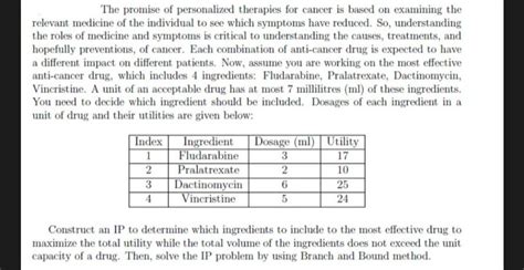 Solved Can You Solve The Problem Using Branch And Bound