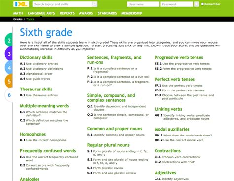 A Love Hate Relationship With IXL The BluePrint