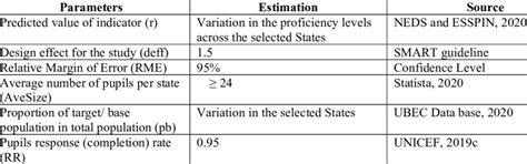 Parameters And Source Used For Sample Size Calculation Download Scientific Diagram