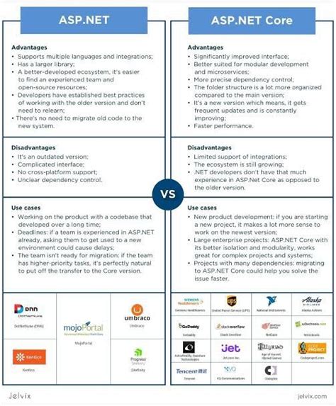 Rajpreet Dhillon On Linkedin Aspnetcore Aspnetzero Webdevelopment