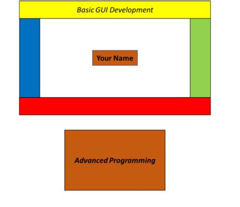 Solved This Lab Focuses On Implementing A Simple Java Based