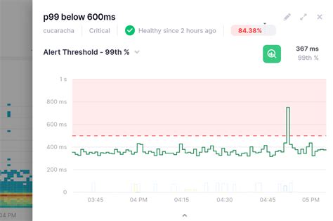 monitoring tools for spring boot applications kamon