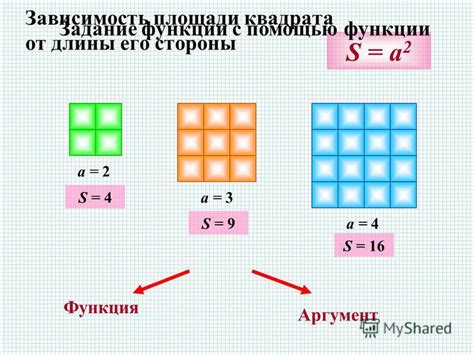 Презентация на тему Вычисление значений функции по формуле 7 класс
