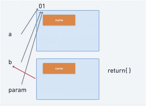 Vue js 從零開始物件參考 深拷貝 淺拷貝 iT 邦幫忙 一起幫忙解決難題拯救 IT 人的一天
