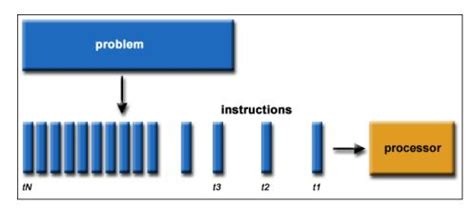 Raspberry Pi Cluster For Parallel And Distributed Computing