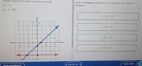 Solved Raphael Graphed The System Of Equations Shown What Is The Best