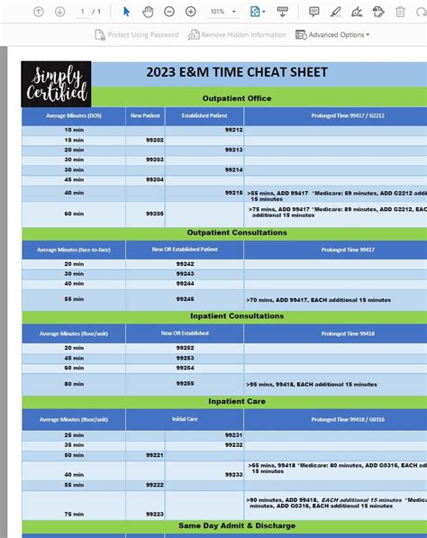 Printable Medical Coding Cheat Sheet Printableacnz