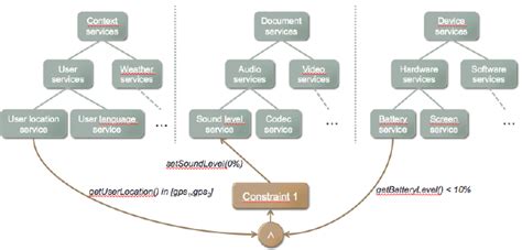 1 Our Profile Containing Rich Explicit Constraints Download Scientific Diagram