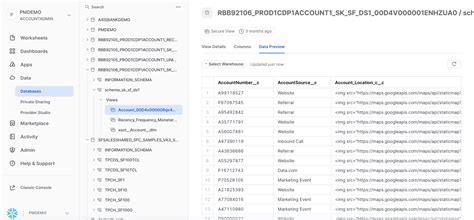 Share Data Between Salesforce Data Cloud And Snowflake Salesforce Developers Blog