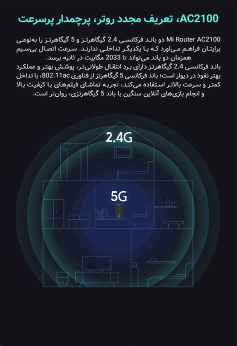 قیمت و مشخصات روتر شیائومی مدل AC2100