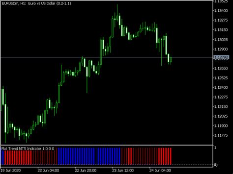 Flat Trend MT5 Indicator
