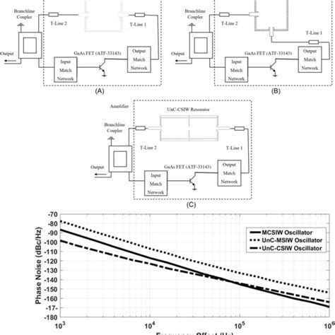 the presented miniaturized conventional substrate integrated waveguide