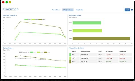 Synertics Evaluate And Track PPA Prices