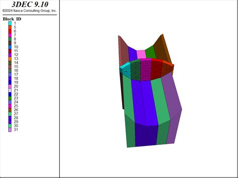 finite element dam — itasca software 9 1 documentation