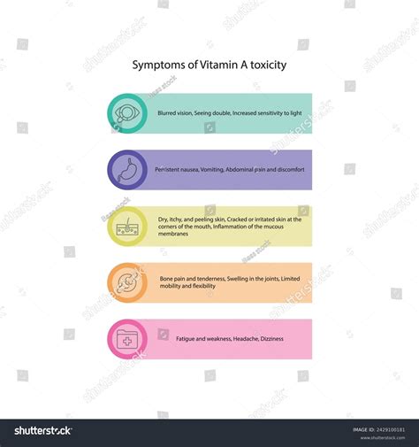 Diagram Showing Vitamin Toxicity Hypervitaminosis Signs Stock Vector